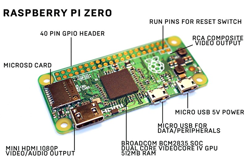 RASPBERRY PI ZERO V1.3 - PARTCO