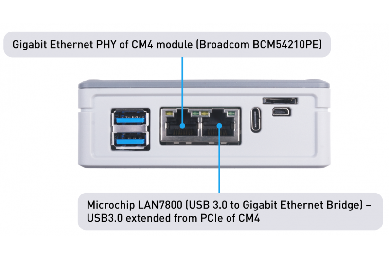 RASPBERRY Mini Router/PC CM4 4/32GB +CASE - PARTCO