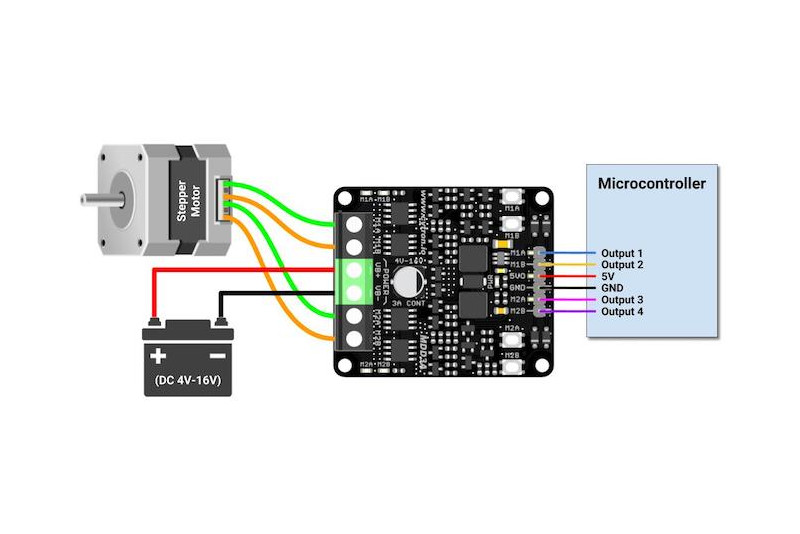 DC Motor Driver 3A 4-16V 2CH - PARTCO