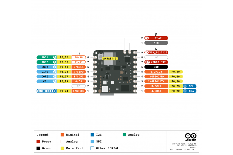 ARDUINO NICLA SENSE ME (ABX00050) - PARTCO