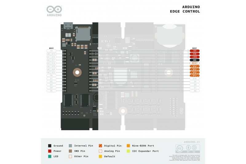 ARDUINO EDGE CONTROL (AKX00034) - PARTCO